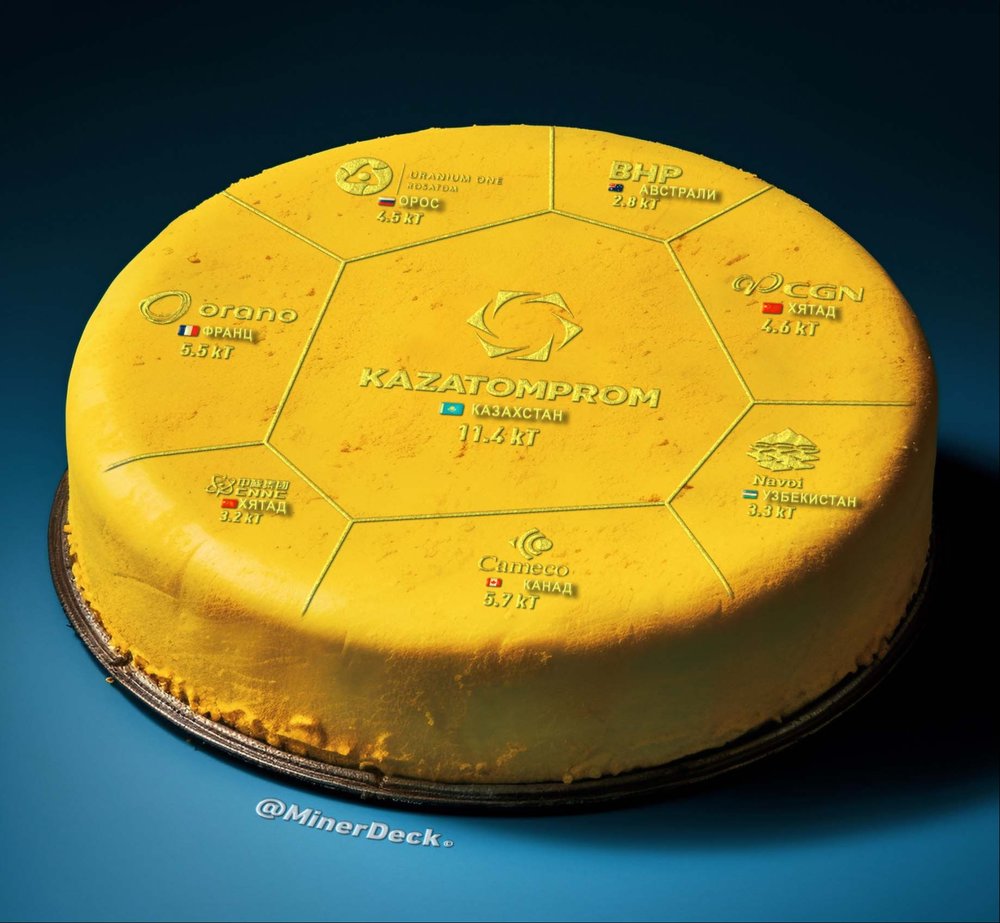 Дэлхийн ураны олборлолт